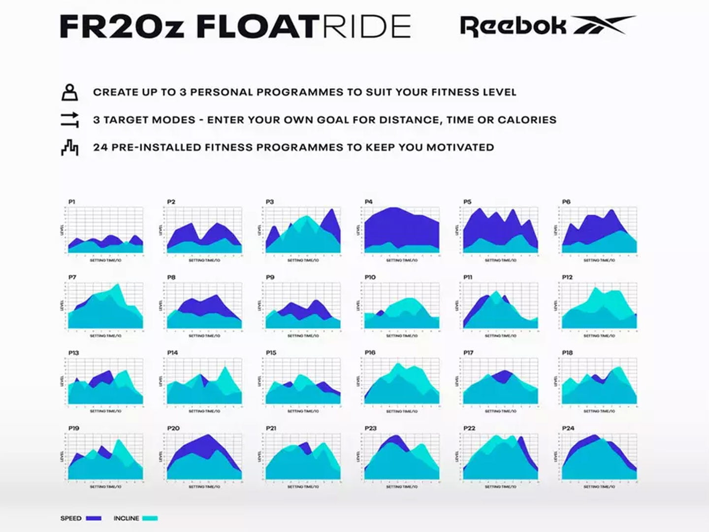 Reebok FR20z Floatride Treadmill Review - Gym Tech Review